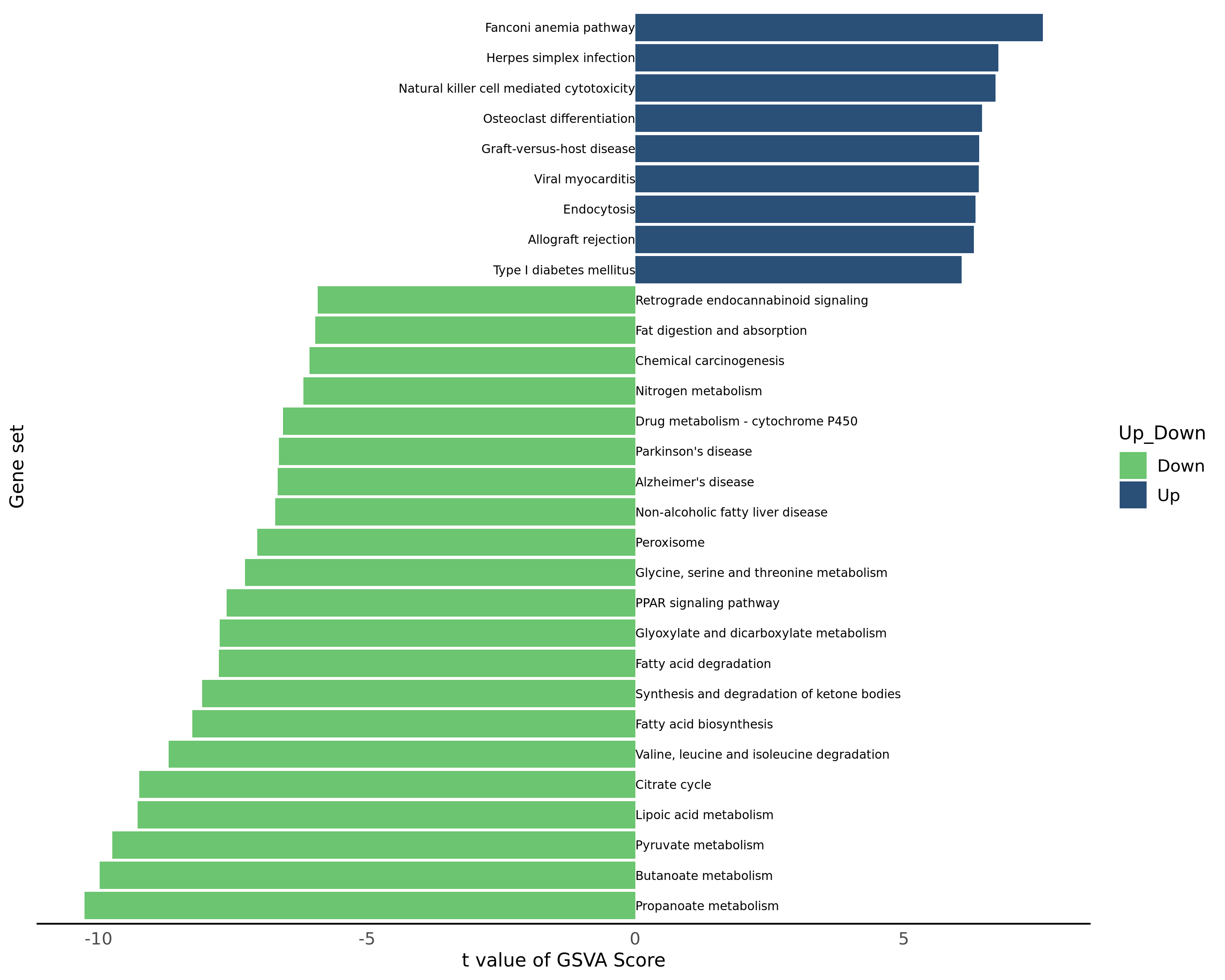 GSVA 欧易集团云平台