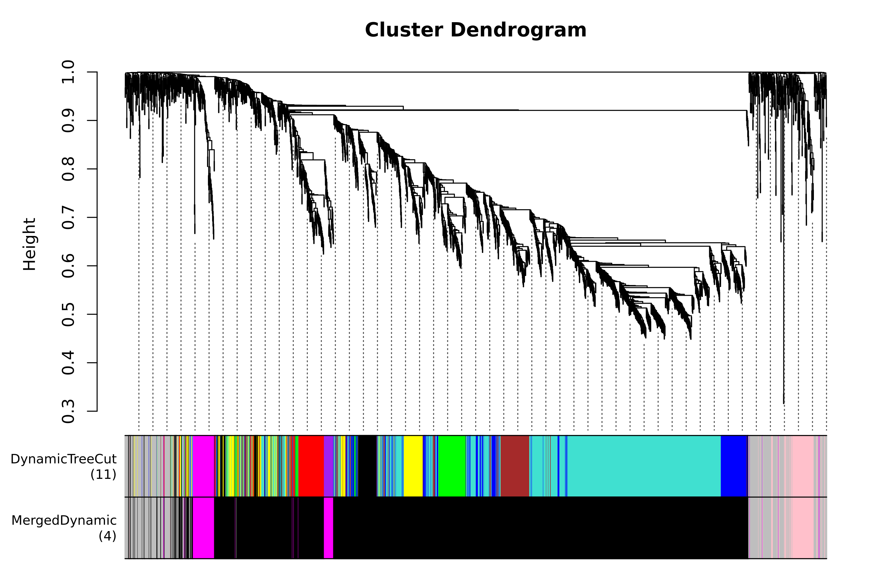 WGCNA 欧易集团云平台