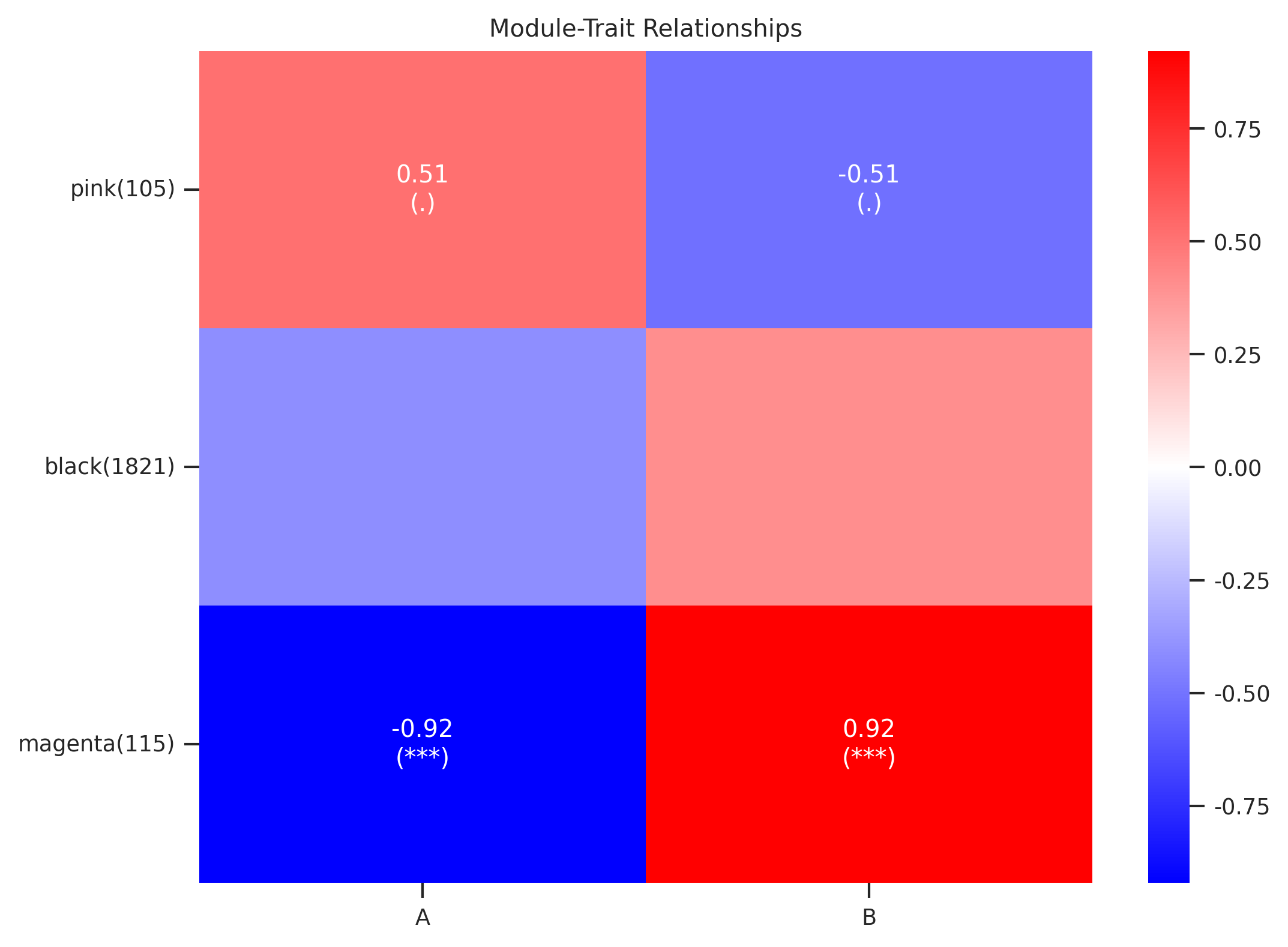 WGCNA 欧易集团云平台