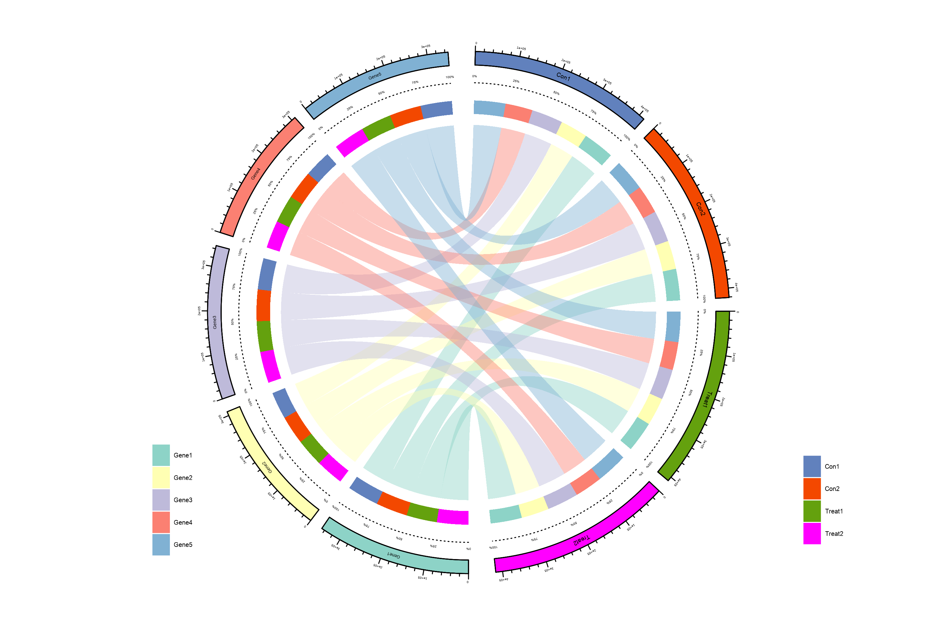 Circos图 欧易集团云平台