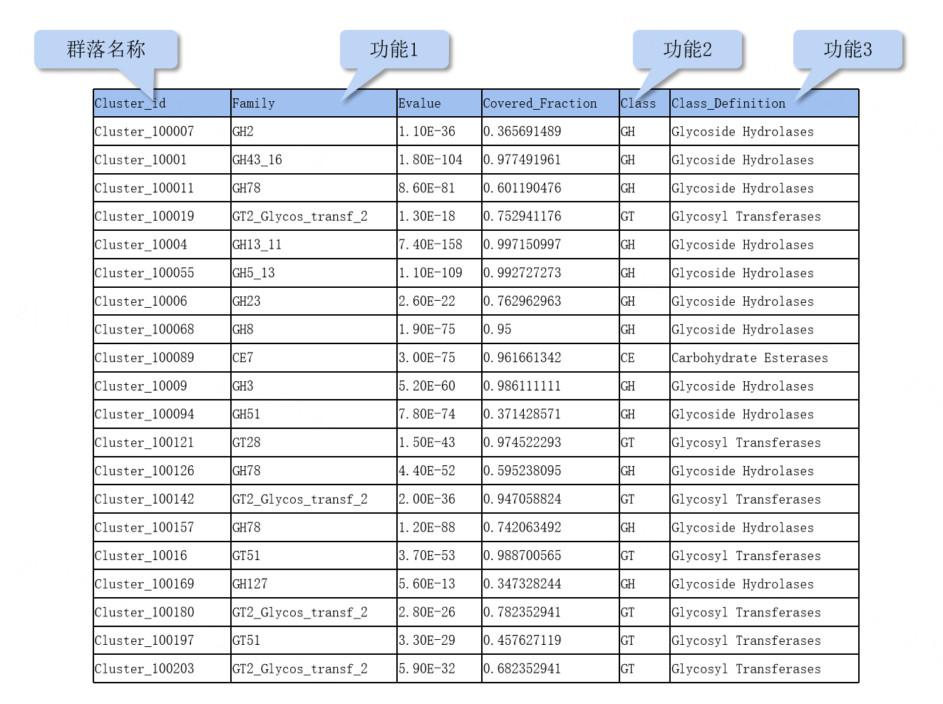 物种功能贡献度分析 欧易集团云平台